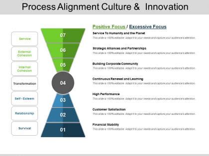 Culture Alignment Slide Team