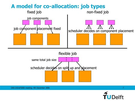 ppt the koala grid scheduler over das 3 and grid 5000 powerpoint