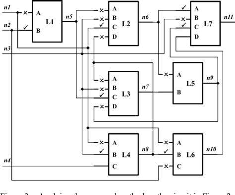 Figure 3 From A Single Configuration Method For Application Dependent Testing Of Sram Based Fpga