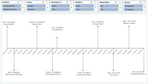 timeline chart visualization using microsoft excel
