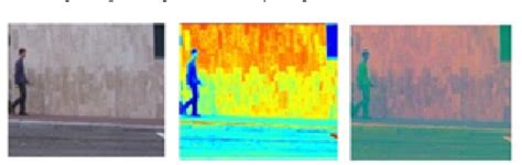 Figure 2 From Survey On Video Analysis Of Human Walking Motion
