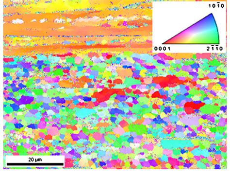 Ebsd Orientation Map Of M1 21sr Extruded At 573 K 300 °c At Low Speed Download Scientific