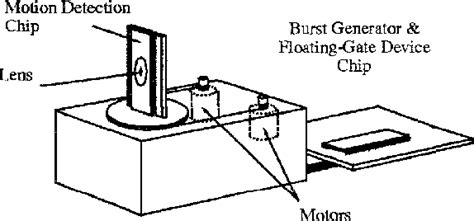 figure 1 from analog vlsi circuits for visual motion based adaptation