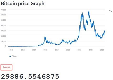 Bitcoin Price Prediction Download Scientific Diagram