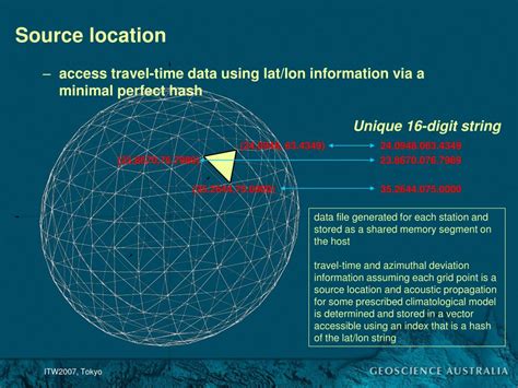 Ppt Infrasound Data Processing At Geoscience Australia Powerpoint Presentation Id 459957