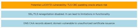 Free Ssl Check Most Advanced Ssl Analysis