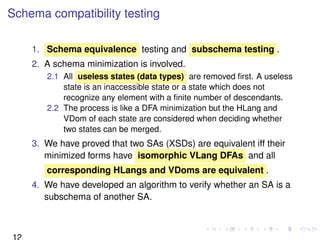 Xml Schema Computations Schema Compatibility Testing And Subschema