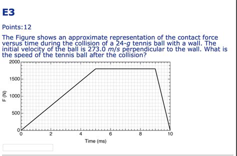 Solved The Figure Shows An Approximate Representation Of The