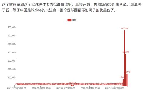 【爬虫】爬取微博数据作运营情况分析案例解析（weibospider爬虫python数据分析）微博数据爬取代码 Csdn博客