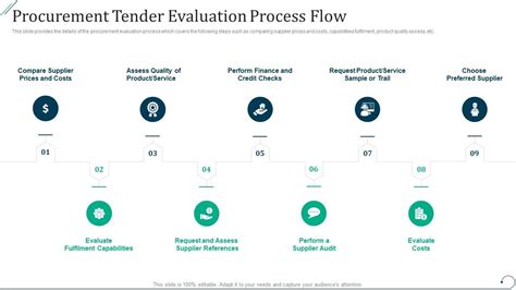 Procurement Tender Evaluation Process Flow Strategic Procurement