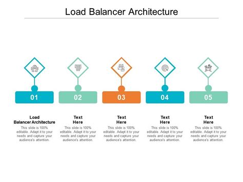 load balancer architecture ppt powerpoint presentation model graphics