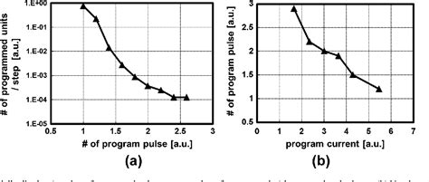Figure 8 From 40 Nm Embedded Split Gate Monos Sg Monos Flash Macros