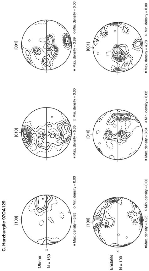 Lattice Preferred Orientation Lpo Of Olivine In A Dunite 83of2 And
