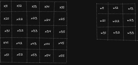 Forward And Backward Propagation In Convolutional Neural Networks