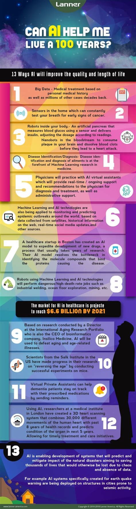 Infographic 13 Ways Artificial Intelligence Will Help Us Live To 100 Genetic Literacy Project