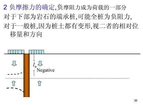 图文并茂 桩基础基本知识点全解析，满满都是干货！ 知乎
