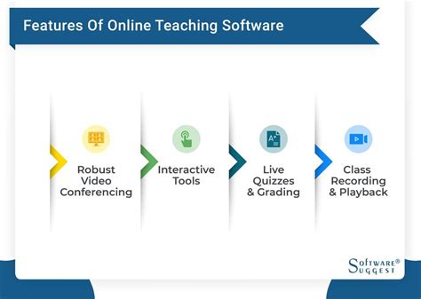20 Best Online Teaching Software And Tools In India For 2025
