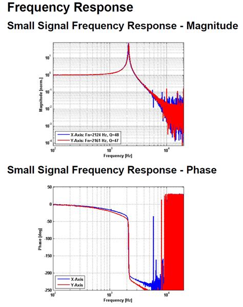 Frequency Response Phase Wrapping In Bode Plot Signal Processing Stack Exchange