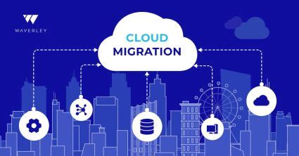 Cloud Migration Checklist 6 Steps To Successful Cloud Migration Waverley