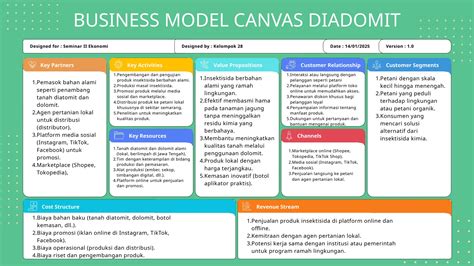 Contoh Business Model Canvas 1bmcpptx