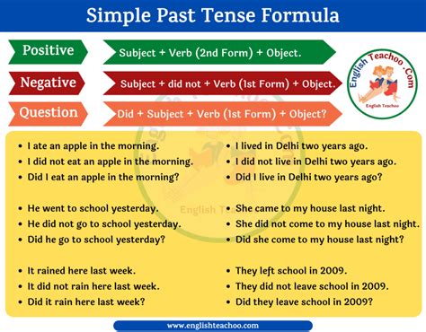 Pin On English Grammar