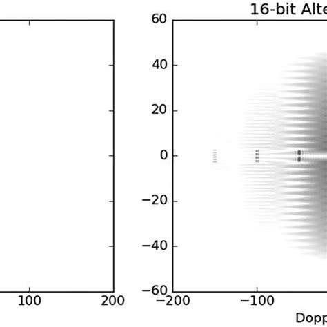 Left Range Doppler Ambiguity Function For Long Uncoded Pulses