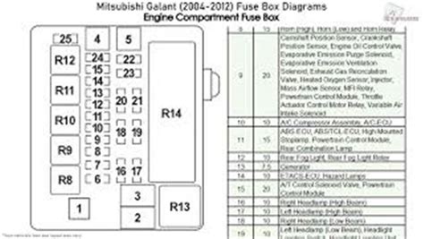 2007 Mitsubishi Eclipse Relay Diagram