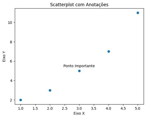 Como Criar Scatterplot Com Matplotlib Asimov Academy