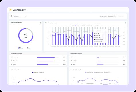 Everything You Need To Know About Employee Monitoring