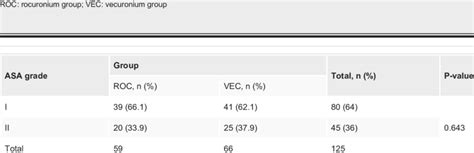 Gender Distribution Between Two Groups Download Scientific Diagram