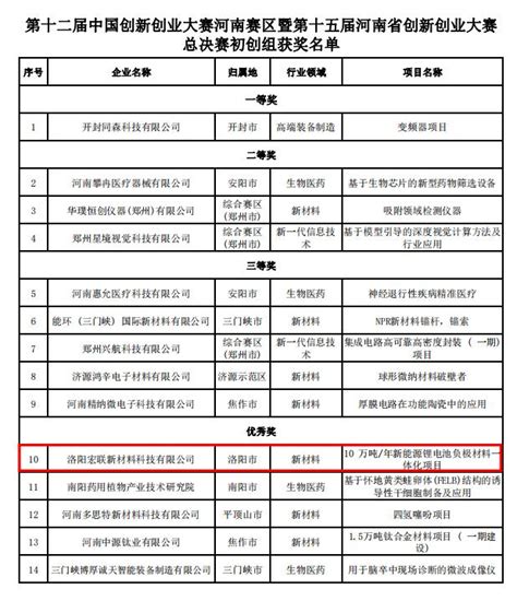 特别关注｜快进来！为孟津这些企业打call！澎湃号·政务澎湃新闻 The Paper