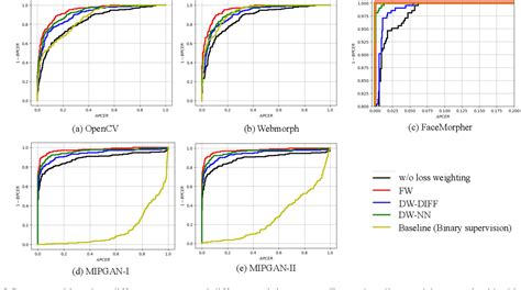 Figure 6 From Depth Guided Robust Face Morphing Attack Detection Semantic Scholar