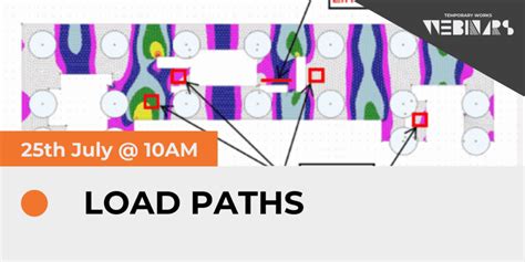 Load Paths Explained Andun Engineering Consultants