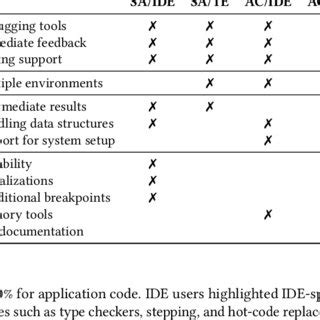 PDF Debugging Static Analysis