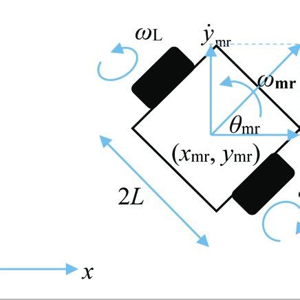 The Schematic Of Differential Wheeled Mobile Robot Download Scientific Diagram