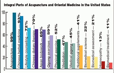 Nccaom Publishes Long Awaited Job Analysis Of Acupuncture And Oriental