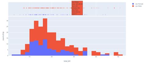 Python简单进阶之数据可视化:plotly Express使用教程 知乎 Python简单进阶之数据可视化:plotly Express使用教程 知乎