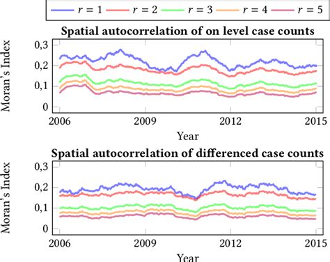 Chickenpox Cases In Hungary A Benchmark Dataset For Spatiotemporal Signal Processing With Graph