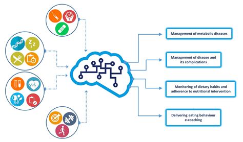 How To Collect Data For Machine Learning At Pauline Chambers Blog