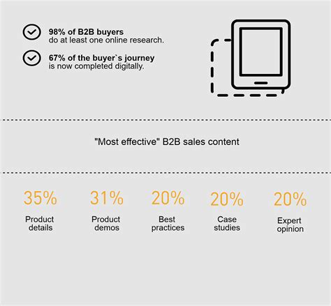 B B Ecommerce Payment Systems Dinarys