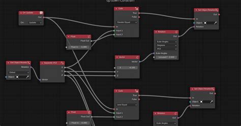Solved Question About Constraints On Xyz Axises And Rotation On