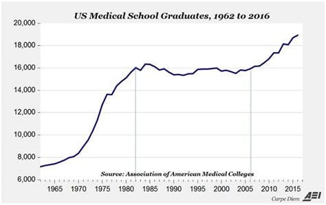 How Many Medical Schools Are There The Homa Files