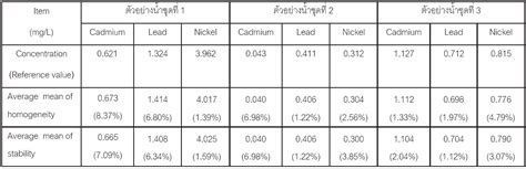 Vol 3 No 3 2014 January December 2014 Bulletin Of Applied Sciences