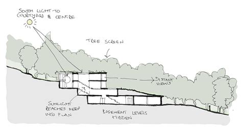 Barton Le Clay Former Reservoir Kode Architecture