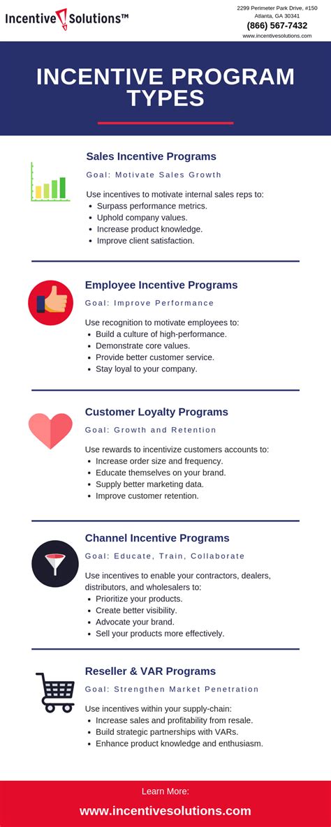 Examples Of Incentive Plans For Motivation Recognition And Growth