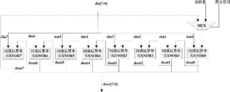 Concurrent Design Circuit For Nrzi Non Return To Zero Inverse Code