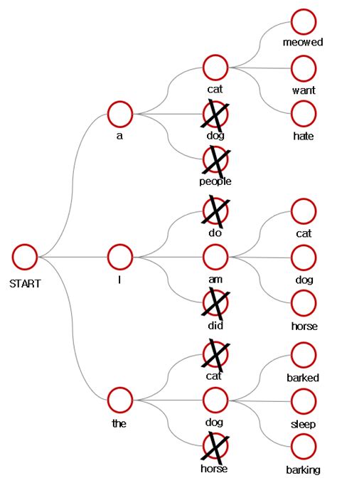 Nlp 논문리뷰 Sequence To Sequence Learning With Neural Networks
