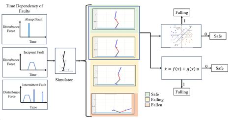 Fall Prediction — M Eva Mungai