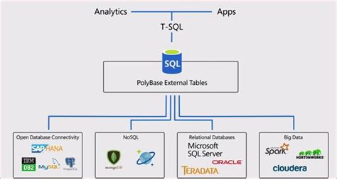 Mysql Or Sql With Smartsheet And Appsheet Smarterbusinessprocesses