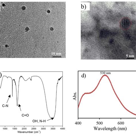 Xrd Of Tio2 And Tio2 Load Cds A Ftir Spectra Of Tio2 And Cds Tio2